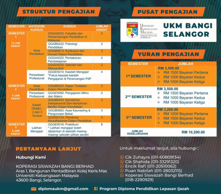 Cara Permohonan DPLI UKM (MOD Eksekutif) 2025
