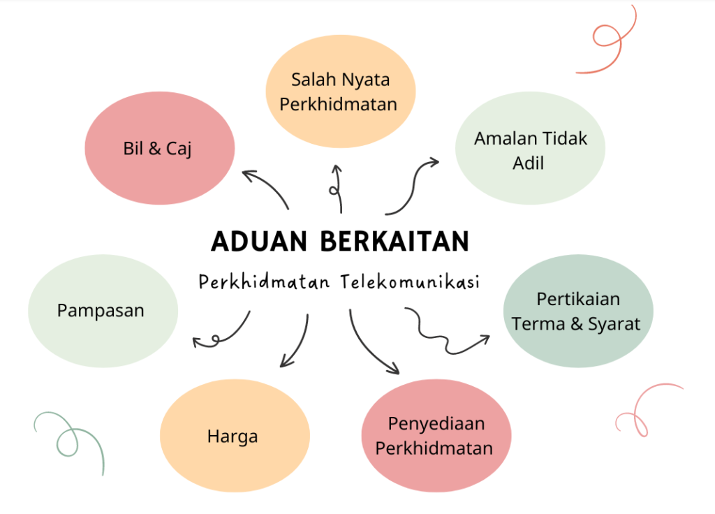 Panduan Aduan MCMC (SKMM)